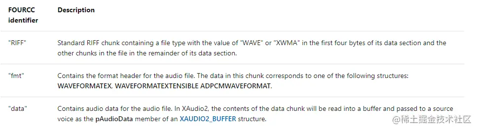 RIFF文件格式介绍RIFF(ResourceInterchangeFileFormat)RIFF——资源交换文件格式， - 掘金