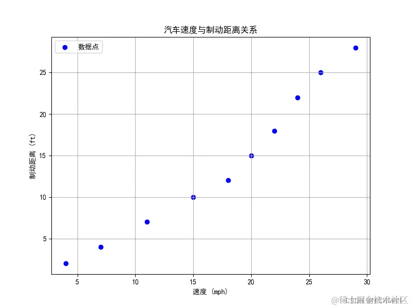 Python中matplotlib库的使用（三）—— Matplotlib绘制图的常用类型matplotlib绘制图的常 掘金