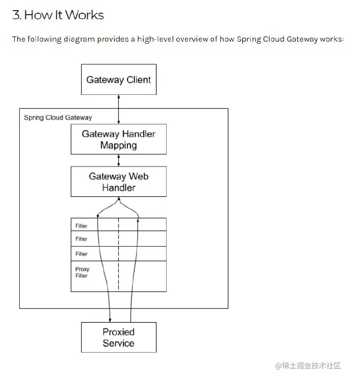 SpringCloud-Gateway的详细讲解以及完整的示意图和代码演示-上SpringCloud Gateway 看 - 掘金