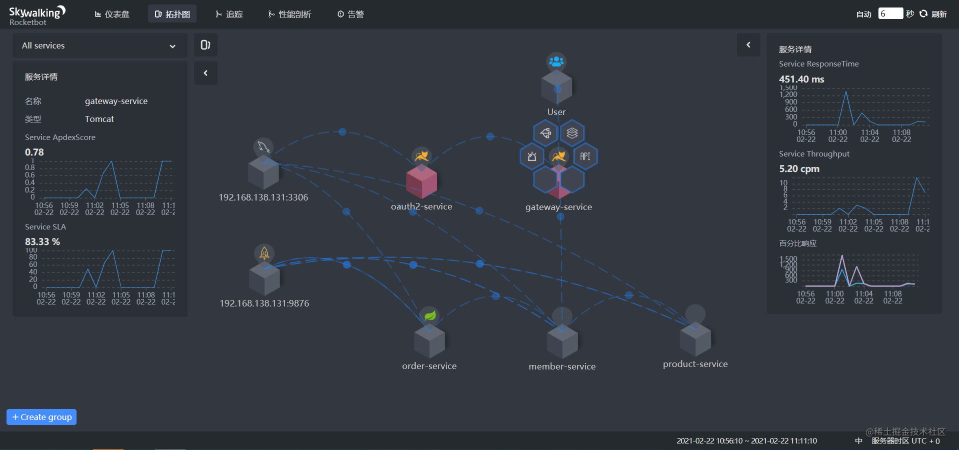 Spring Cloud Alibaba 实战（八）SkyWalking篇 - 掘金