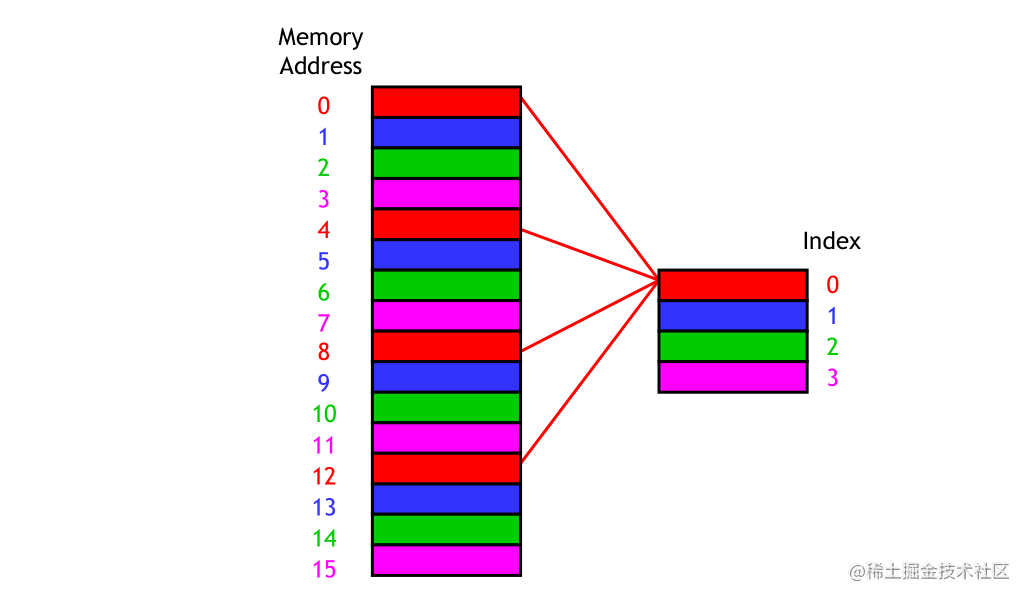 Java Memory Model Basics Moment For Technology 