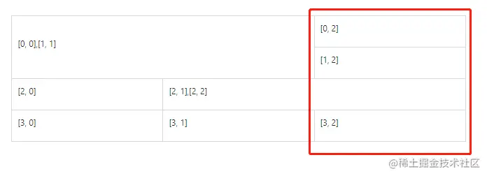 slatejs编辑器表格---选区最近在 slate.js 的富文本编辑器中实现了 Table 的独立选区以及操作功能。 - 掘金