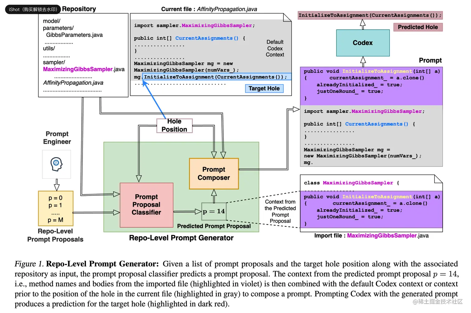 大型代码语言模型的项目级提示生成（Repository-Level Prompt Generation for Code LLM） - 掘金