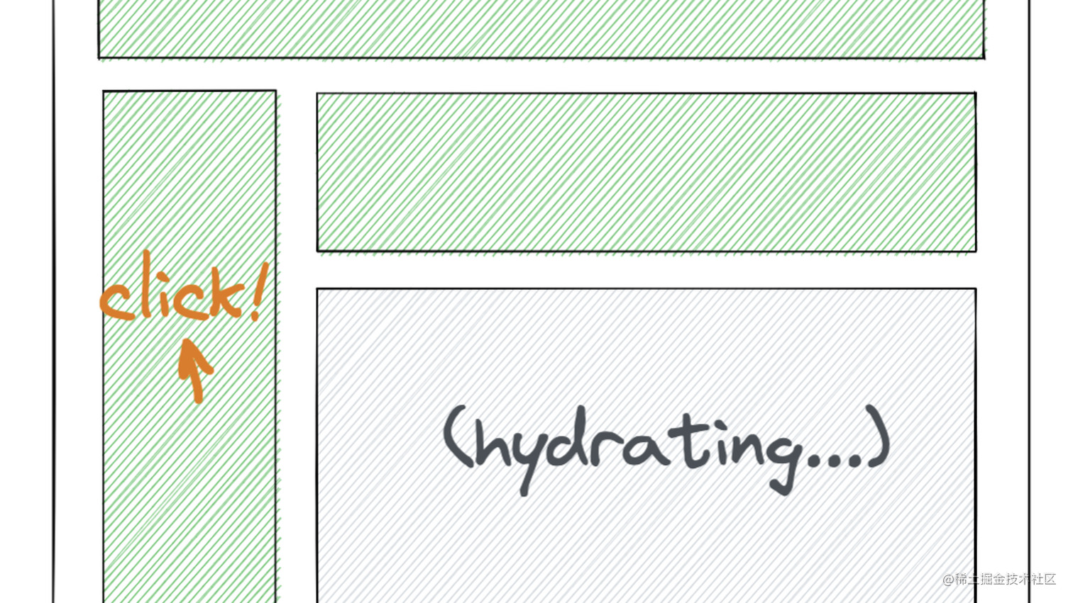 浅析React 18 Streaming SSR（流式服务端渲染） - 掘金