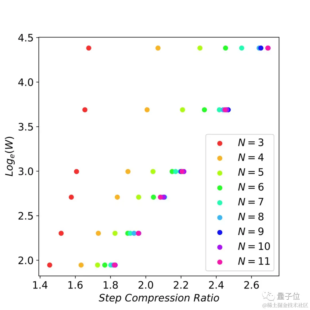 预测token速度翻番！transformer新解码算法火了，来自小羊驼团队｜代码已开源用雅可比（jacobi）迭代法首 掘金
