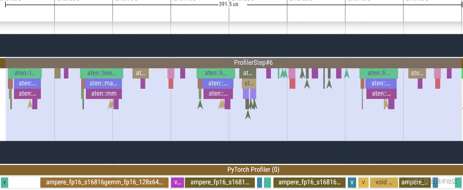 PagedAttention(vLLM):更快地推理你的GPT生成式大模型改变了我们在各个行业中应用人工智能的方式。然而 - 掘金