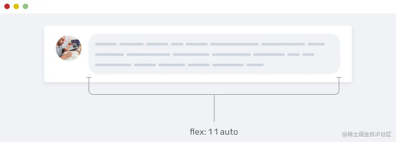 CSS Flex 布局和 Grid 布局怎么选？大家好，我是 CUGGZ。 CSS 中的 Flex 布局和 Grid 布 - 掘金