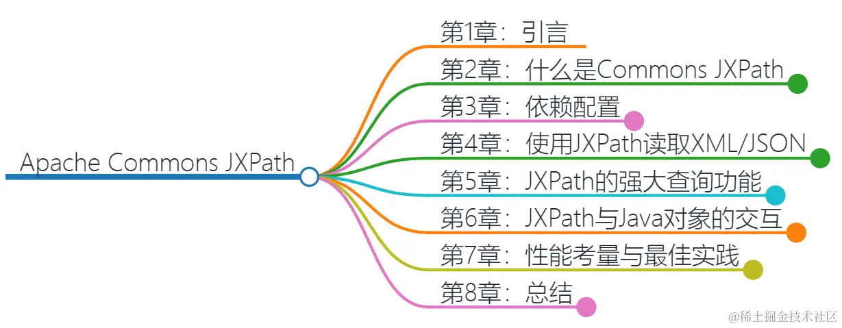 使用Commons JXPath简化XML/JSON处理讲真，JXPath在很多人眼里可能还是个陌生的名字。但别担心，小 - 掘金