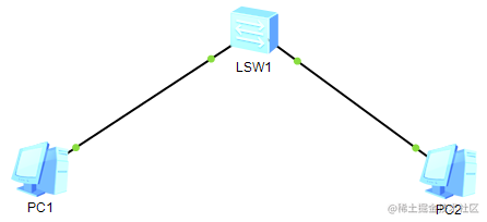 Basic Network Connection and basic OPERATION of VRP - Moment For Technology