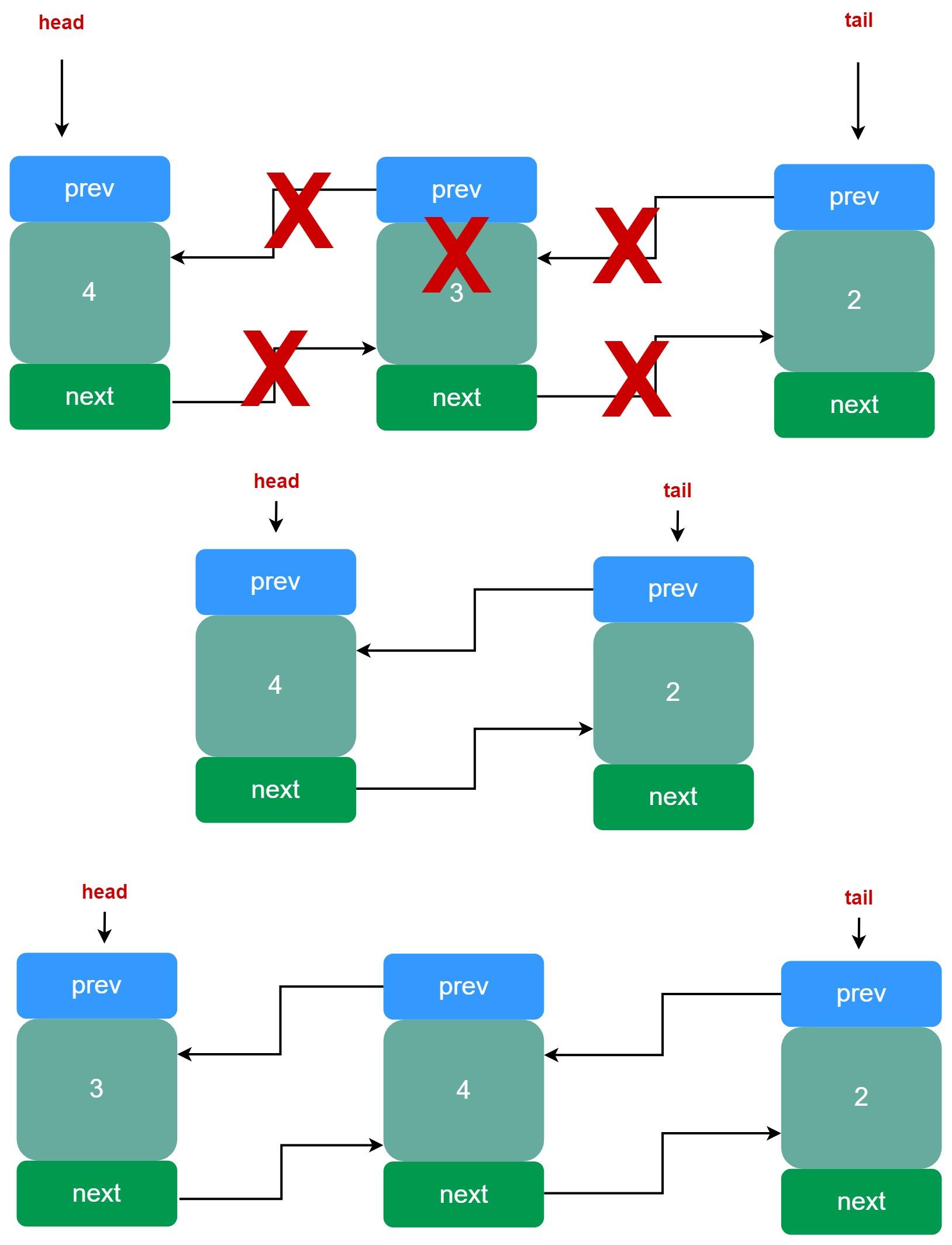 【LRU】一文让你弄清 Redis LRU 页面置换算法 - 阿兵云原生 - 博客园