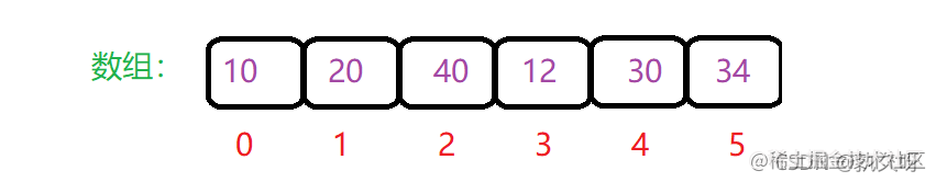 Data structure and algorithm A sequential table of sequential tables ...
