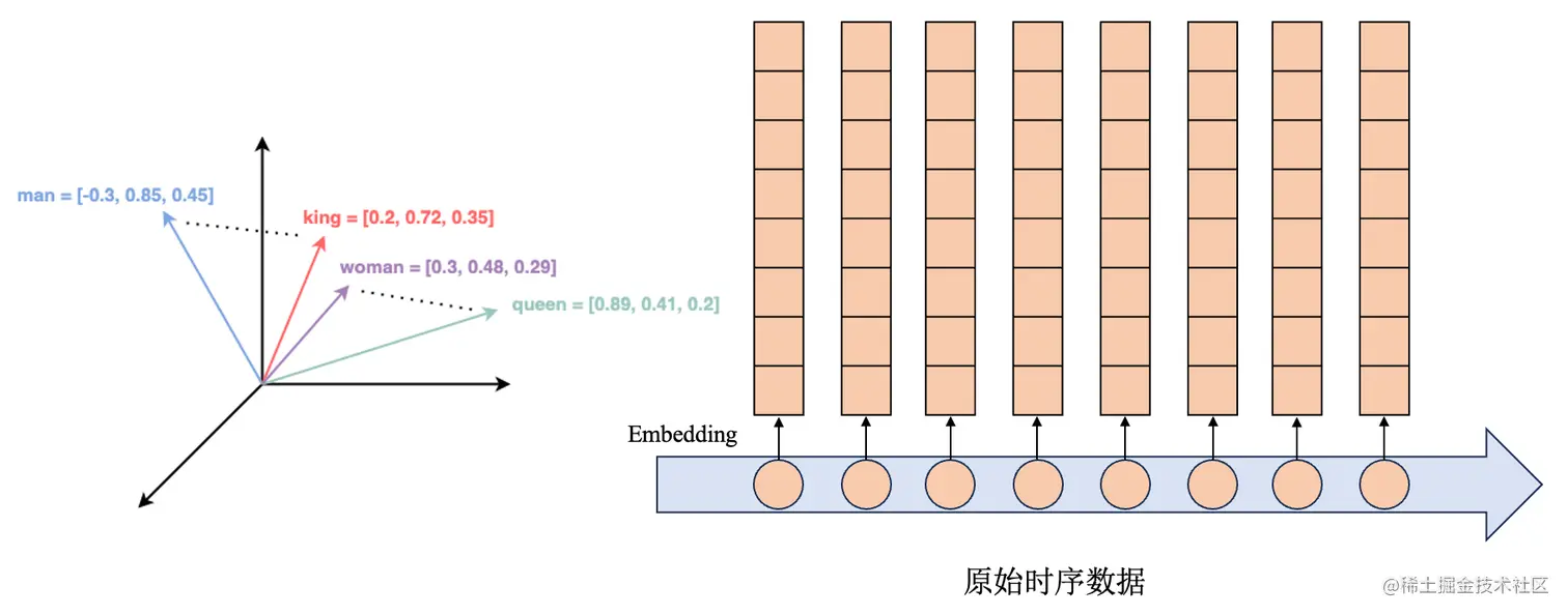 TCN时间卷积网络：让时间也能“卷”起来TCN时间卷积网络在时序数据建模方面具有许多优点和应用前景。它采用了因果卷积和扩 - 掘金