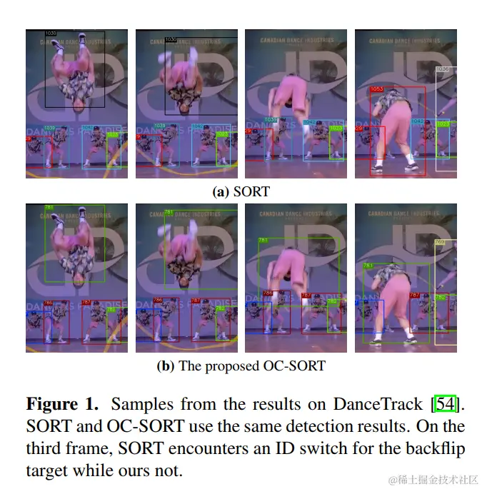 OC-SORT | 基于SORT多目标跟踪* Kalman fileter (KF) 假设目标是线性运动（刚体），但是在 - 掘金