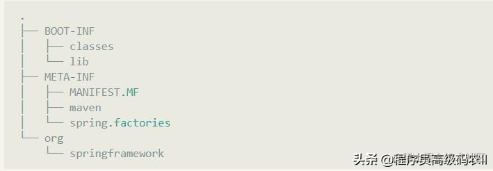 SpringBoot package deployment parsing: Generation and structure of JAR packages - Moment For ...