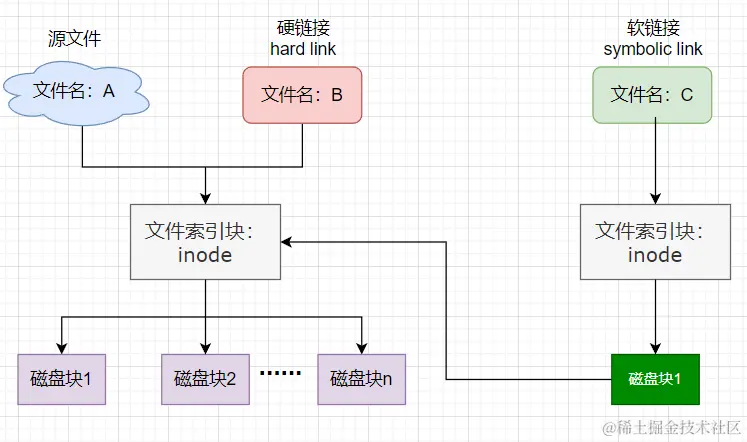 包管理工具与幽灵依赖最近接触了 Vben Admin 这个开源项目，发现使用的包管理工具是 Pnpm，而我之前一直都是用 掘金 