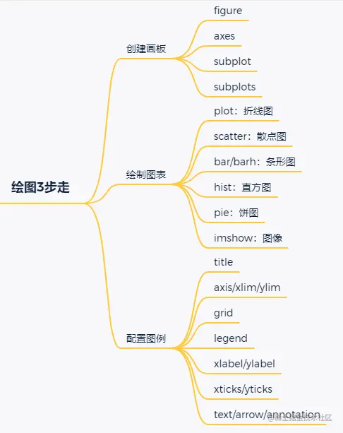 Matplot 详解matplotlib 是 Python 的一个绘图库，其取名来自 Matrix Plot L 掘金