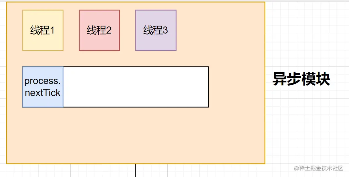 终于搞懂了nodejs核心运行机制 事件循环狂肝一个下午，终于搞懂了nodejs中的事件循环，从此再也不怕面试官的灵魂发 掘金 