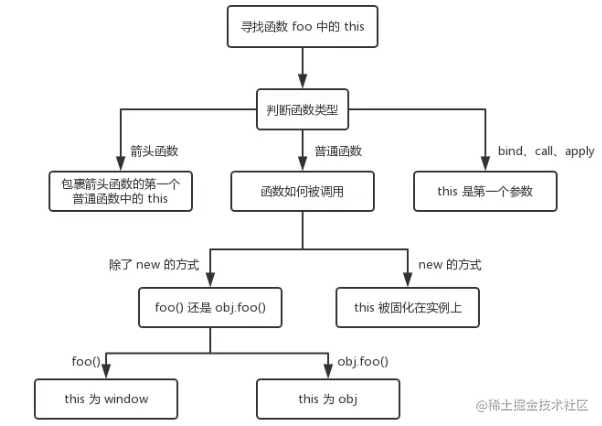Front-end Basics - In-depth understanding of the execution context and ...