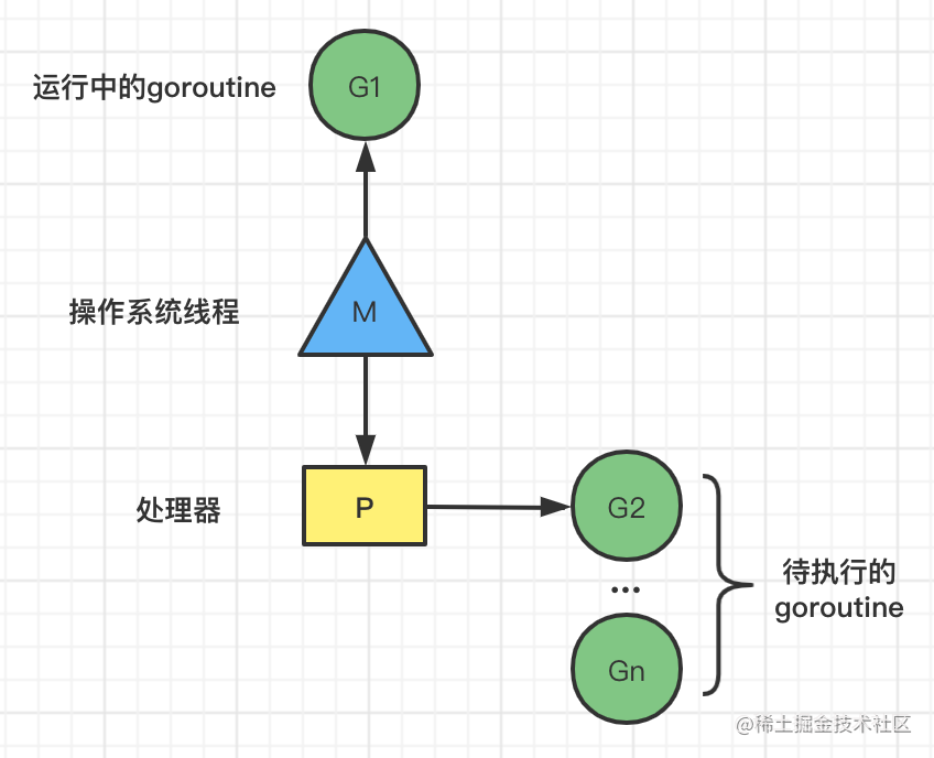 Go面试题(五)：图解 Golang Channel 的底层原理 - 掘金