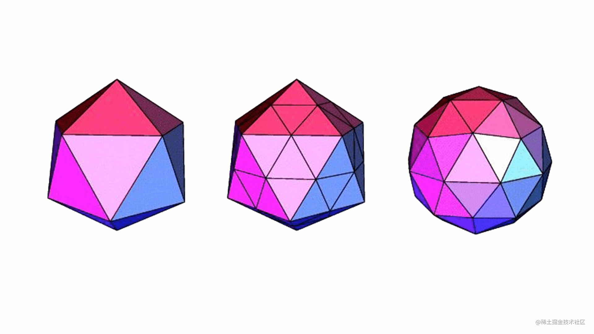 geohash、google s2、uber h3三种格网系统比较（1） - 掘金