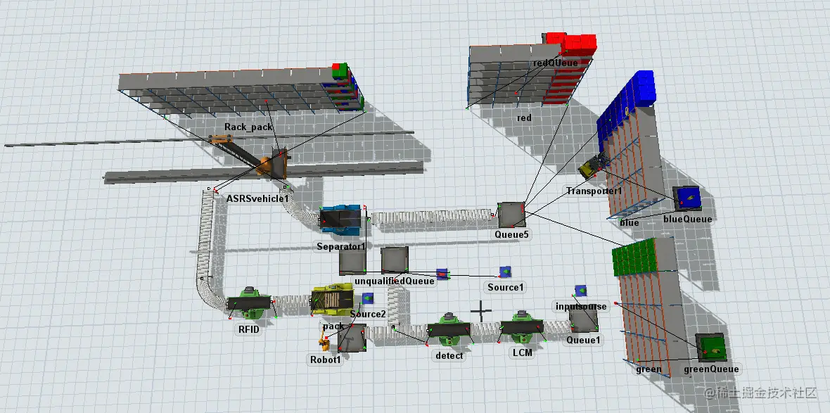 flexsim建立socket通信本篇介绍了flexsim基础操作及socket通信搭建，并从零开始搭建了简单的仓储模型 - 掘金