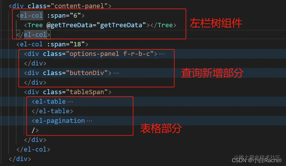 【vue入门实践4】element Ui 树形组件el Tree封装 ＞实现组织机构树tree 使用vue Content Menu定制可编辑树结构 掘金