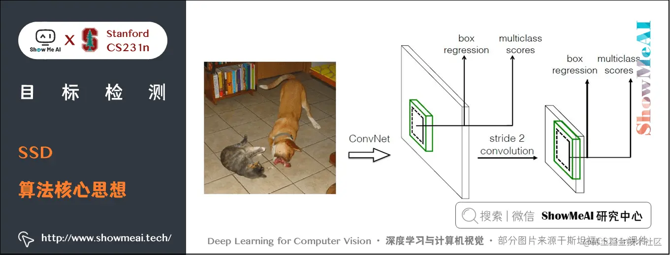 OpenCV DNN模块深度学习模型实战指南-CSDN博客