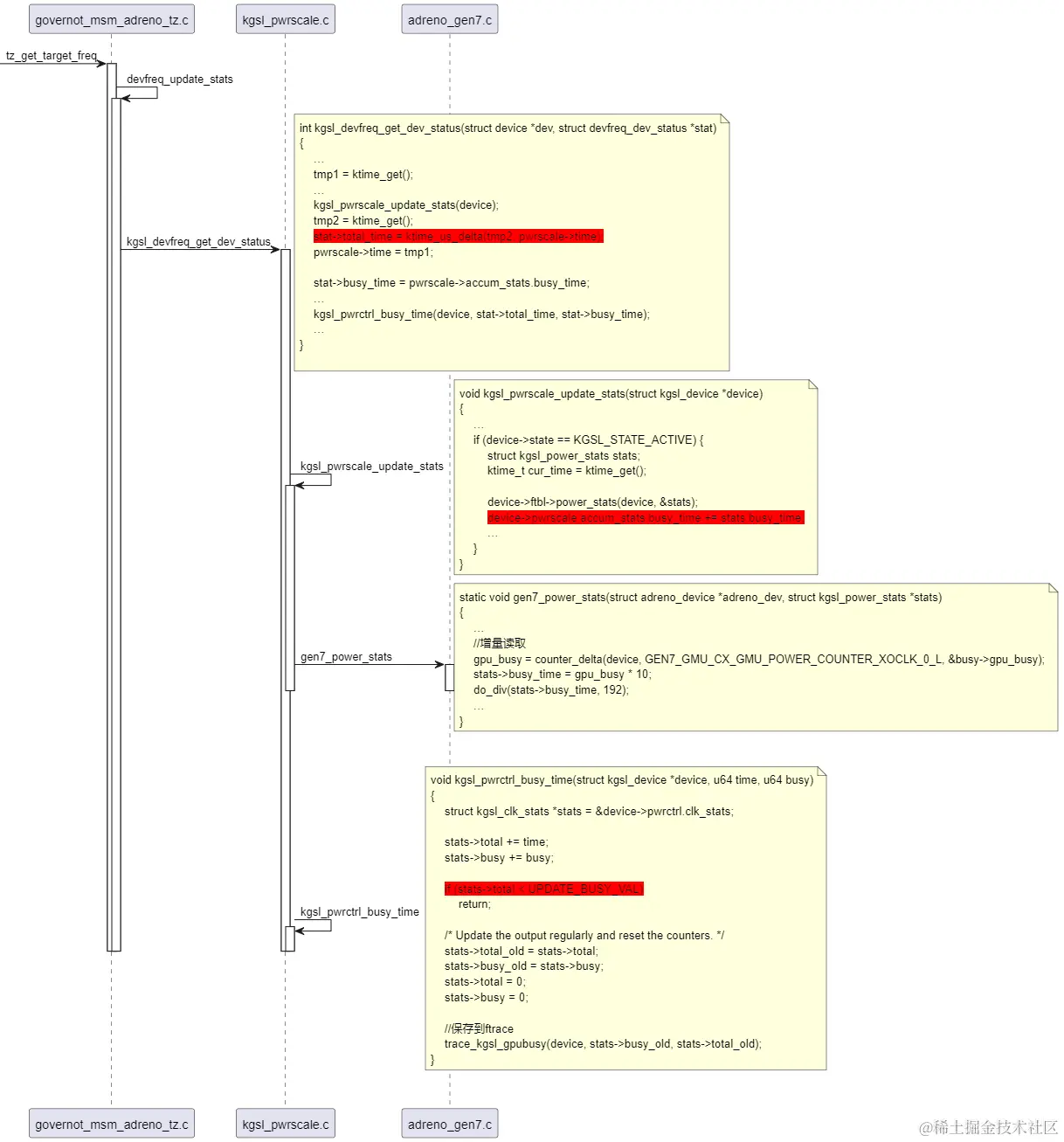 kgsl负载分析gpu_load node devfreq gpu_load可以查看gpu负载。 其统计的上一次cat - 掘金