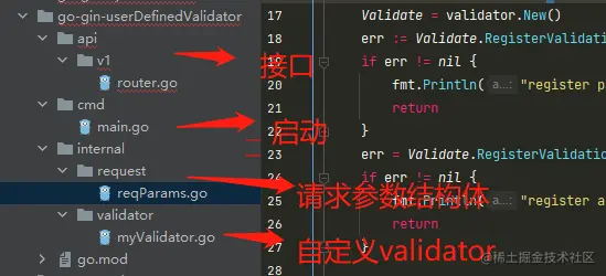 go gin web 应用 实现 参数校验 自定义功能1.准备工作 在进行 web 业务开发时，尽管 validator - 掘金