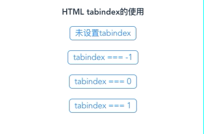 冷门的 HTML tabindex 详解 - 掘金