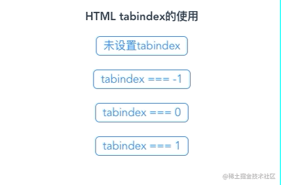冷门的 HTML tabindex 详解 - 掘金