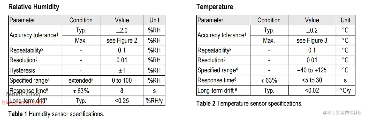 STM32使用硬件I2C读取SHTC3温湿度传感器 显示在OLED屏上STM32使用硬件IIC读取SHTC3温湿度传感 - 掘金