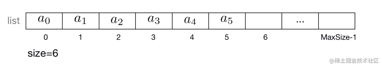 Data structure - Sequence table - Moment For Technology