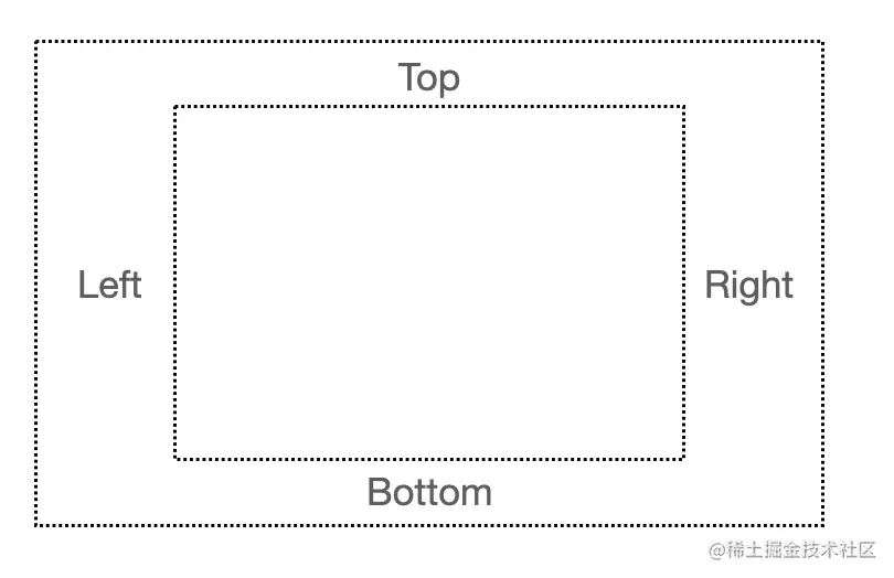 Flutter 自习室 EdgeInsetsGeometryEdgeInsetsGeometry EdgeInsets - 掘金