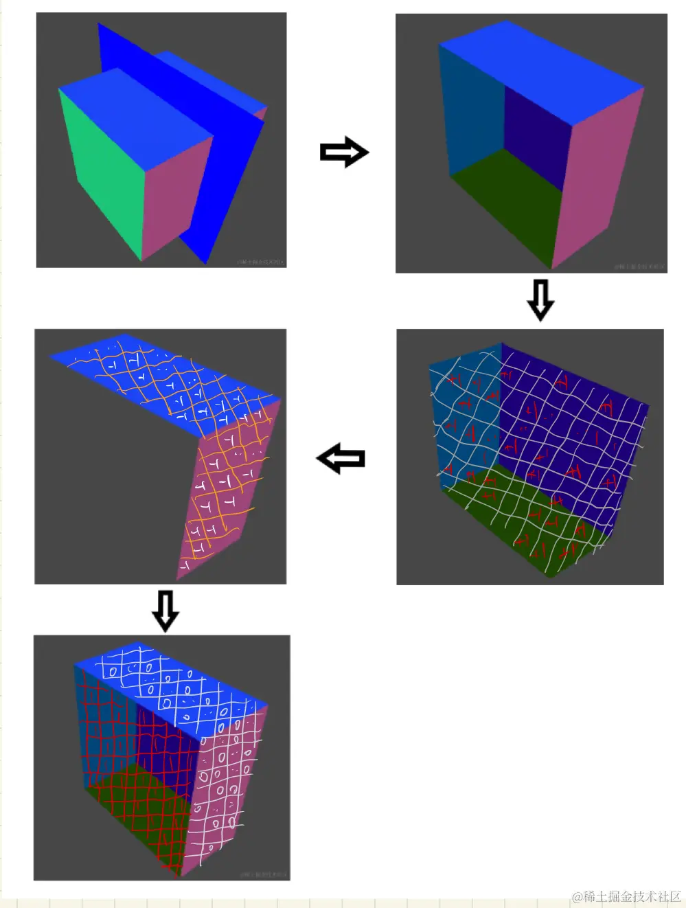 Three.js模板剖切demo详解一、简介 Three.js的demo中有一个案例是利用模板（stencil）实现模型 - 掘金