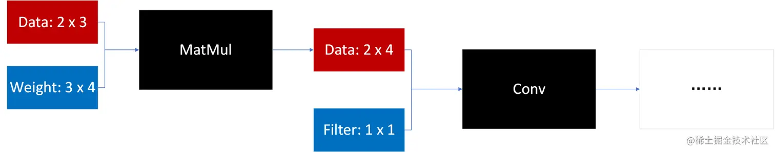MegEngine 端上训练：让 AI 懂你，更能保护你如何让 AI 算法更精准地理解用户喜好又能保证用户数据安全呢？一 - 掘金