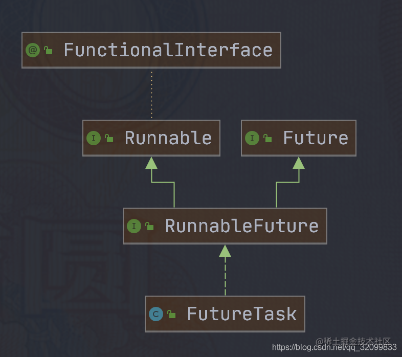 FutureTask source code guide - Moment For Technology