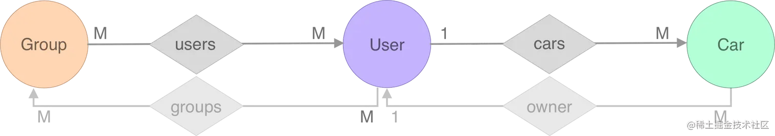 ent ORM框架入门教程ent是一个由Facebook开源的go语言ORM框架，其使用代码定义数据库schema，并通 - 掘金