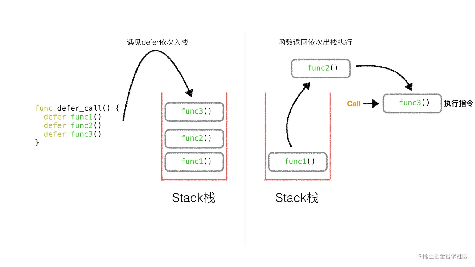 一文搞懂Go语言中defer的使用 - 掘金