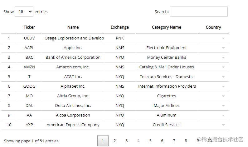 jExcel 创建基于 Web 的电子表格应用 - 掘金