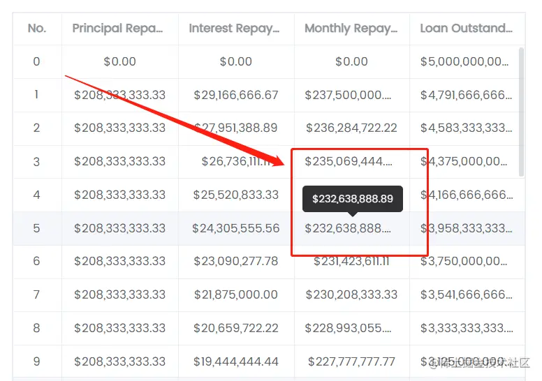 Vue3问题：如何实现el Table内容超出省略提示？第3条很少有人会！1、表头如何实现省略提示效果？ 2、表体如何实 掘金