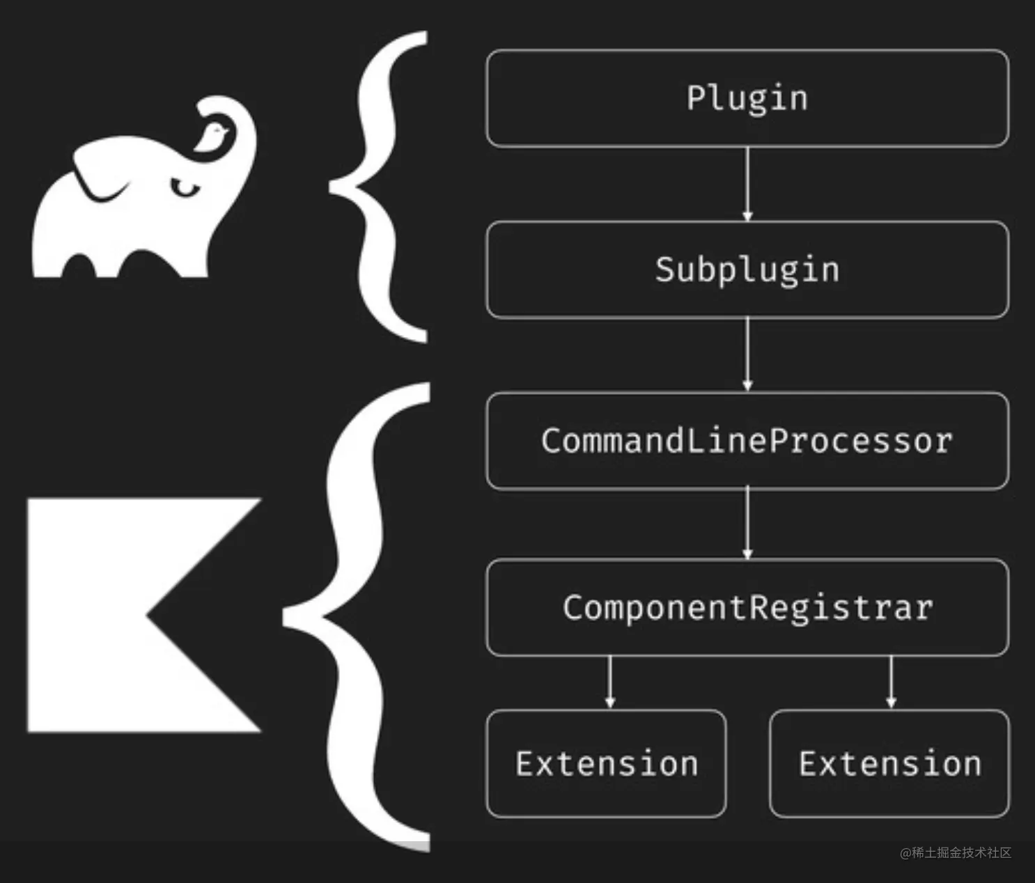 拥抱Kotlin Symbol Processing(KSP)，手把手带你实现Kotlin的专有注解处理让我们抱着拥抱新 - 掘金