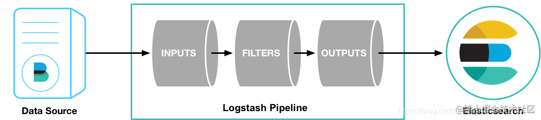 datax-mysql-elasticsearch7-x
