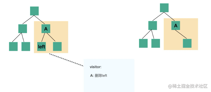JSX 是如何通过 Babel 转换成 JS 代码的？ - 掘金