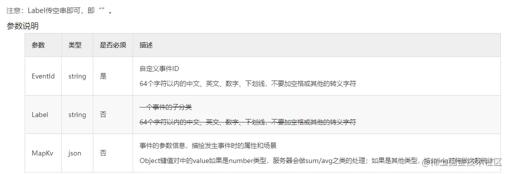 使用talkingData实现事件埋点埋点是指在应用程序或网站中收集特定数据的过程，可用于追踪用户行为、分析性能指标和监 - 掘金