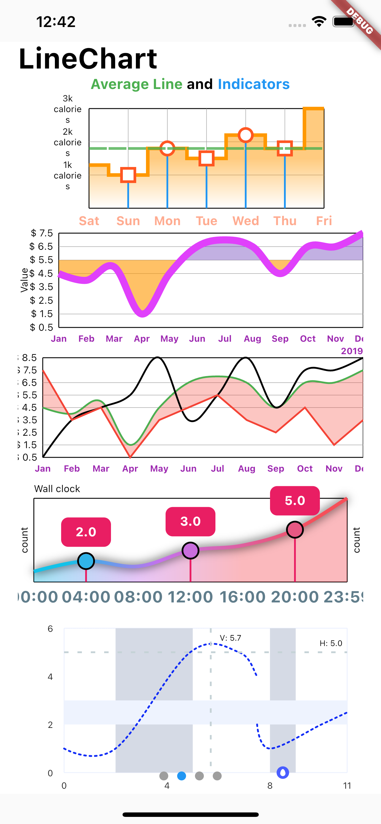 Flutter图表库fl_chart的使用解析(二)-折线图