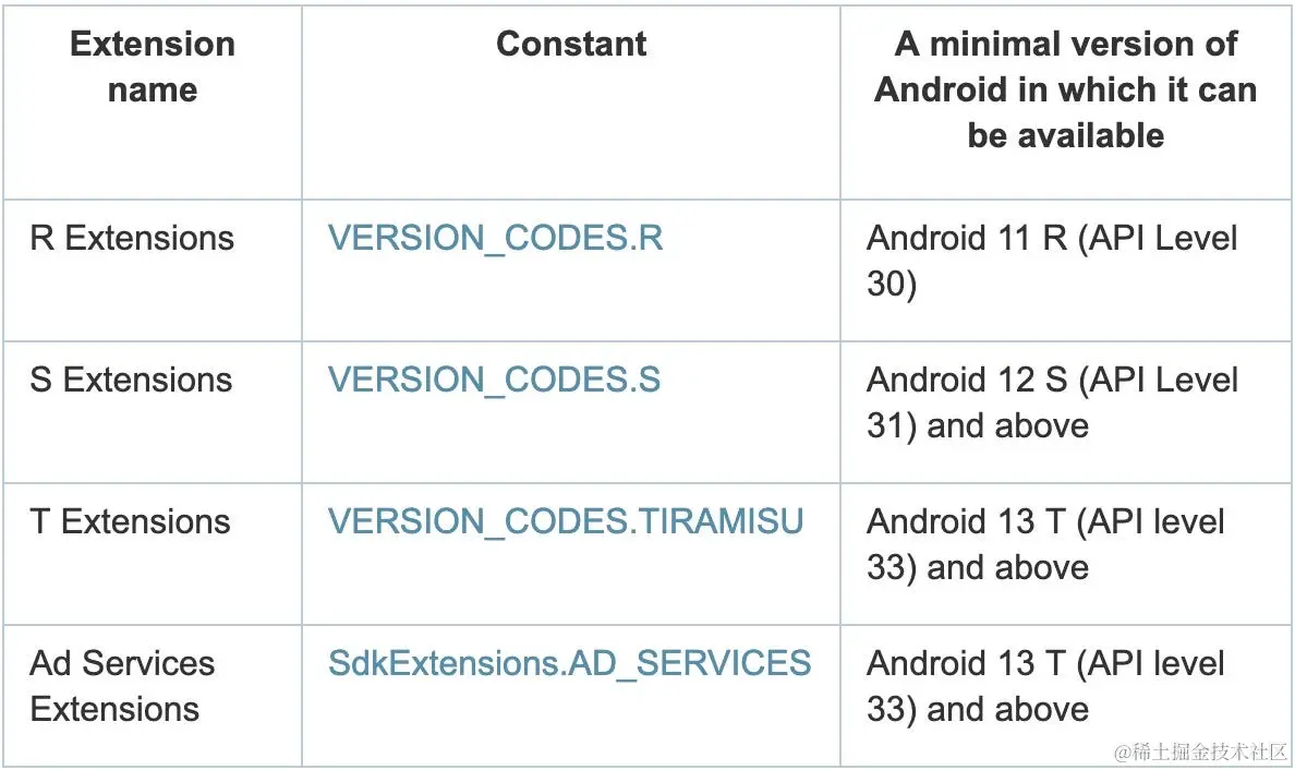 Android碎片化问题, Google把它解决了吗? - 掘金