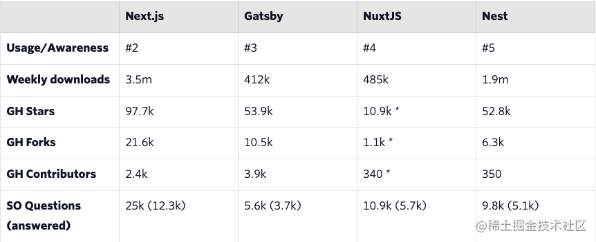 Next, Nuxt ,Nest, Nust 傻傻分不清 - 掘金