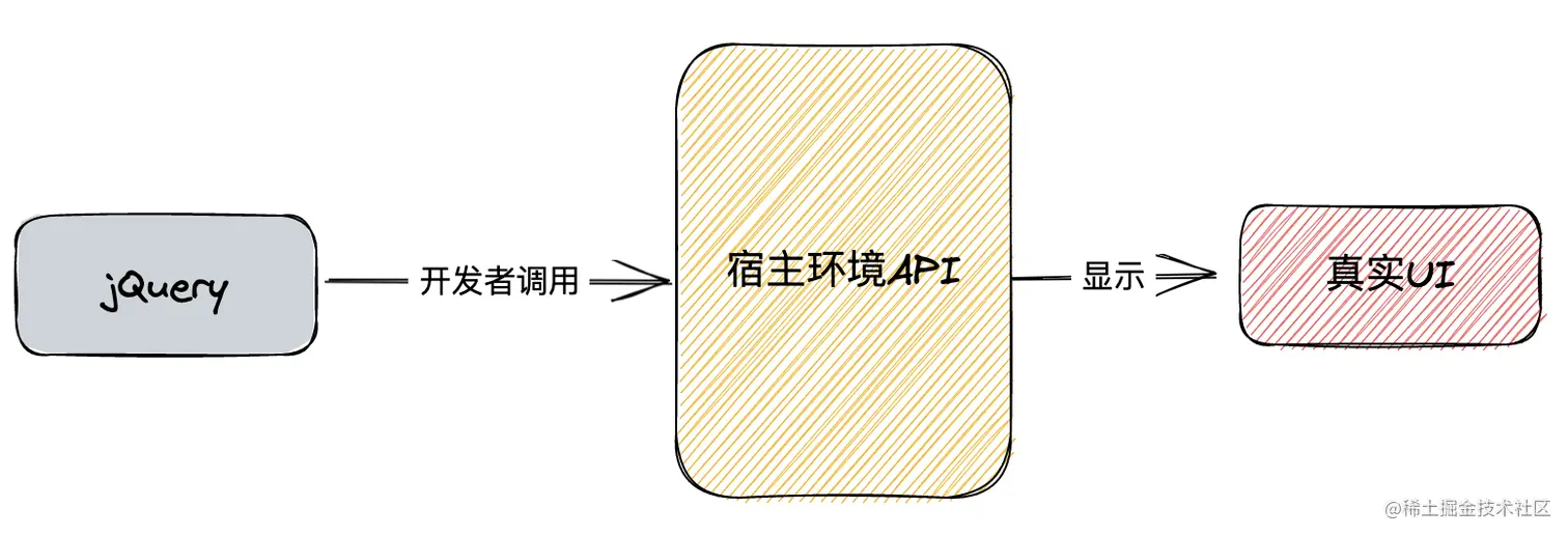 「从0实现React18系列」Fiber架构的实现原理Reconciler 是什么 Reconciler 是 React - 掘金