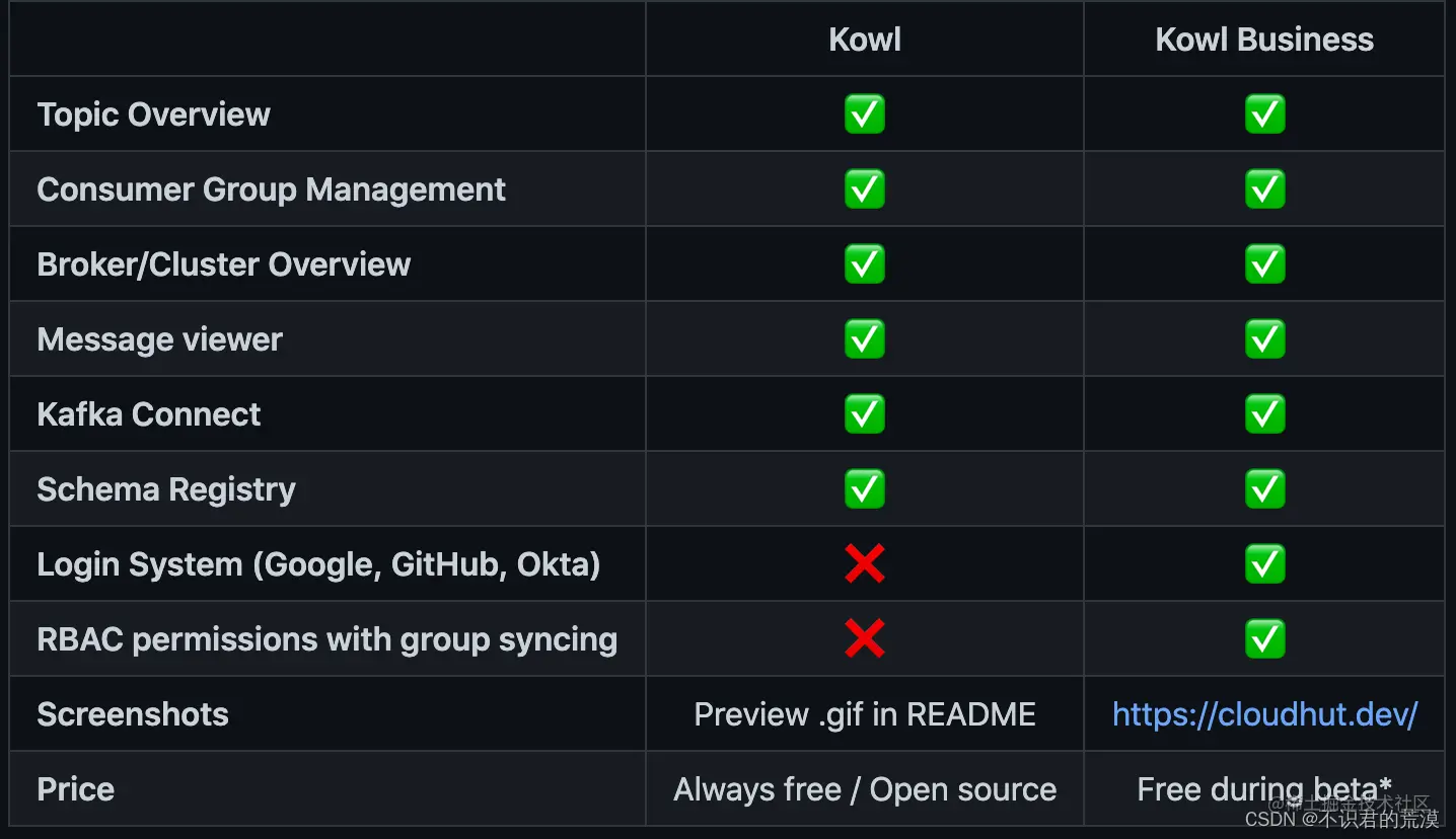 不要再苦恼没有合适的kafka管理平台，给你分享10款kafka管理工具想找一款合适的kafka可视化管理工具，可是在网 - 掘金